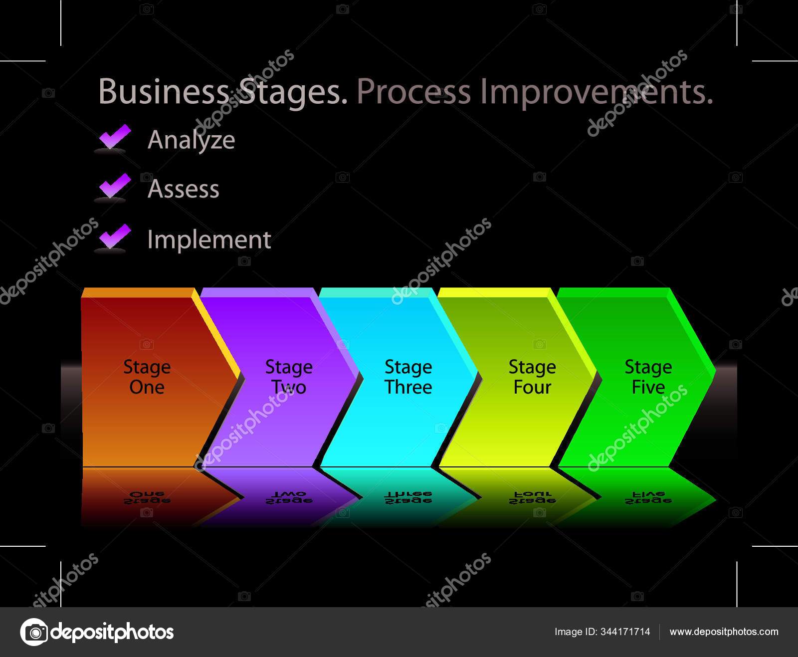 Image Business Process Improvements Chart Stock Vector Image by ...