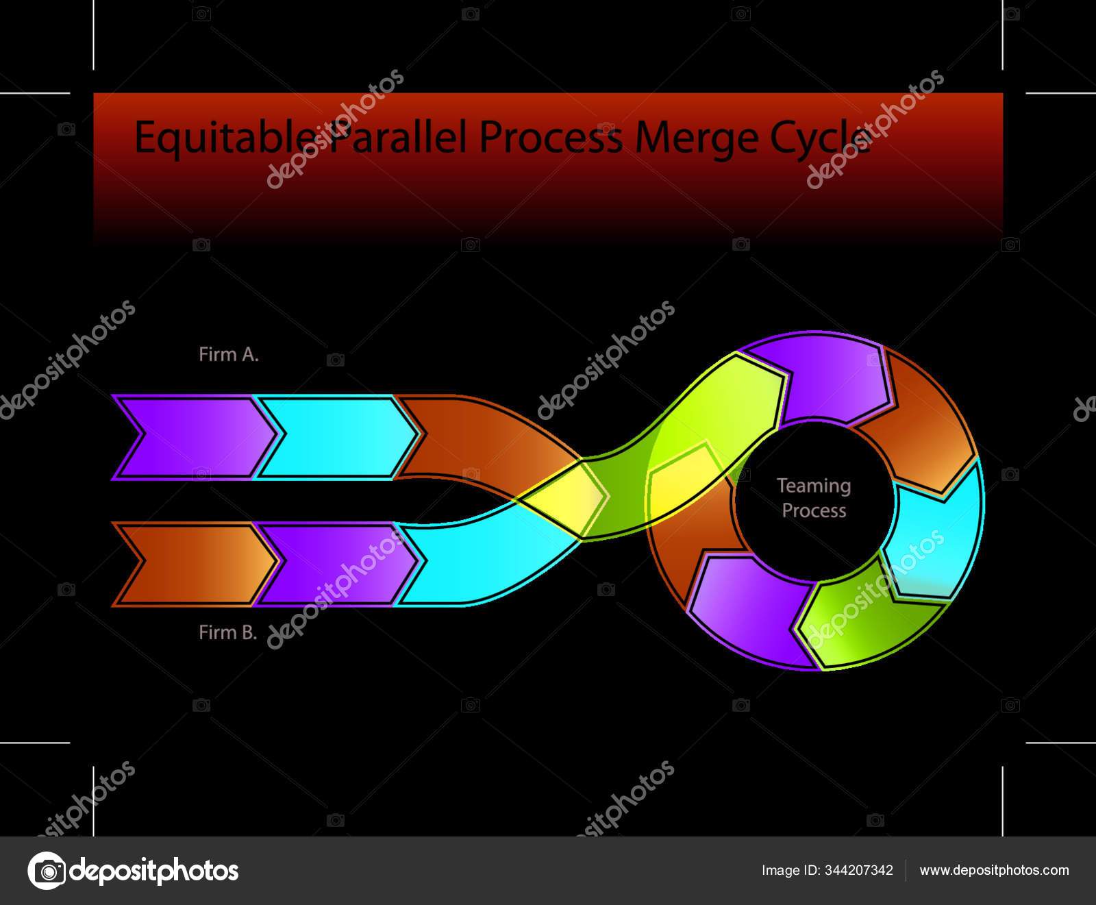 Image Two Business Processes Merging Cycling Chart Stock Vector Image ...