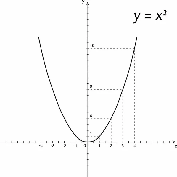 Coversine Vector Art Stock Images | Depositphotos