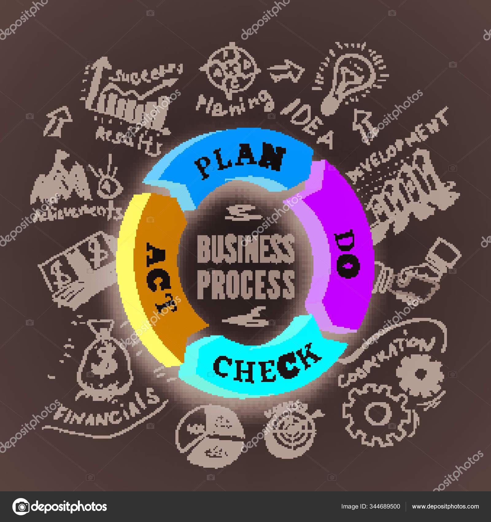 Pdca Iterative Four Step Management Method Used Business Control ... Pdca Iterative Four Step Management Method Used Business Control ...
