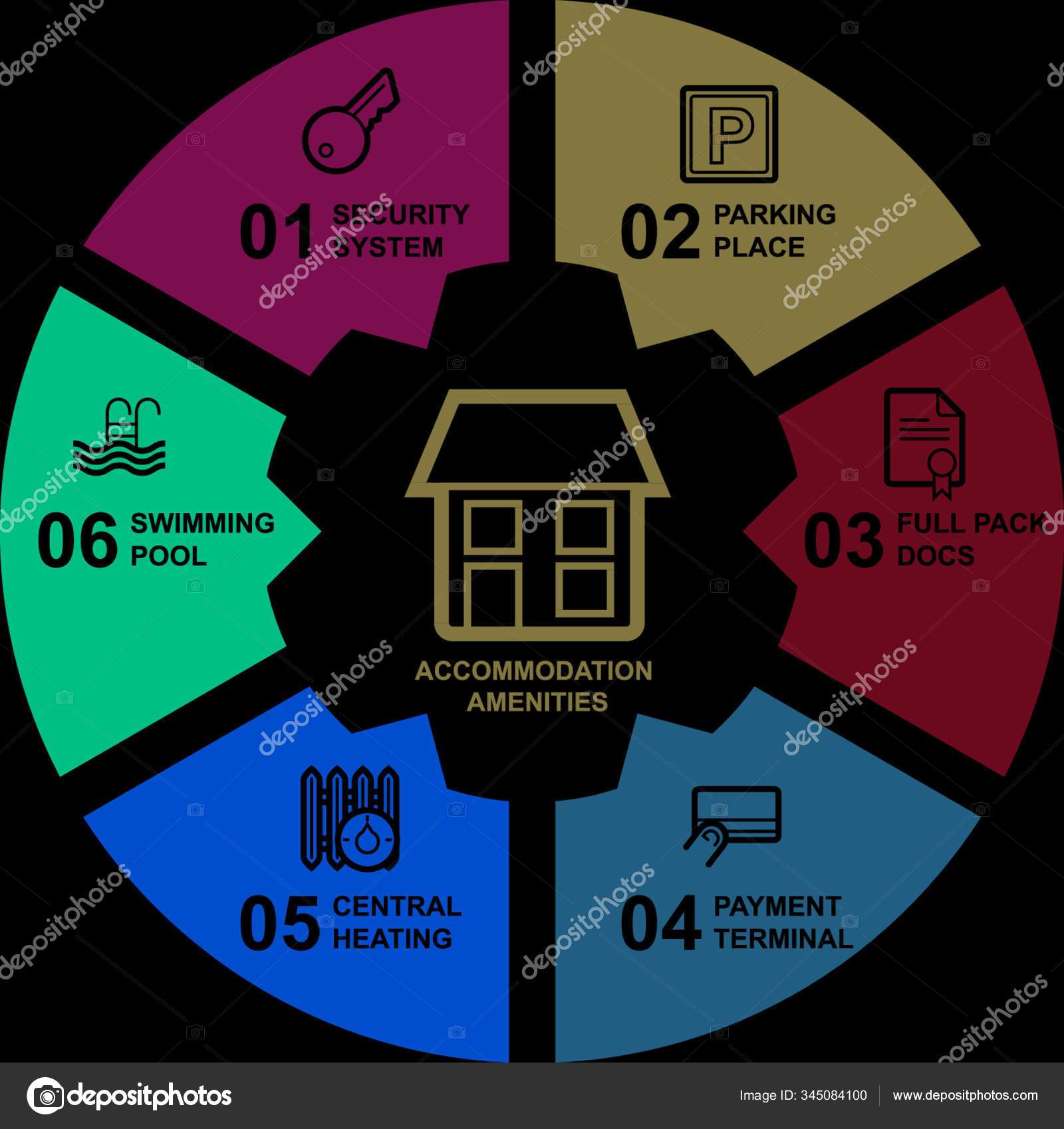 Accommodation Amenities Infographics Icons Stock Vector Image by ...