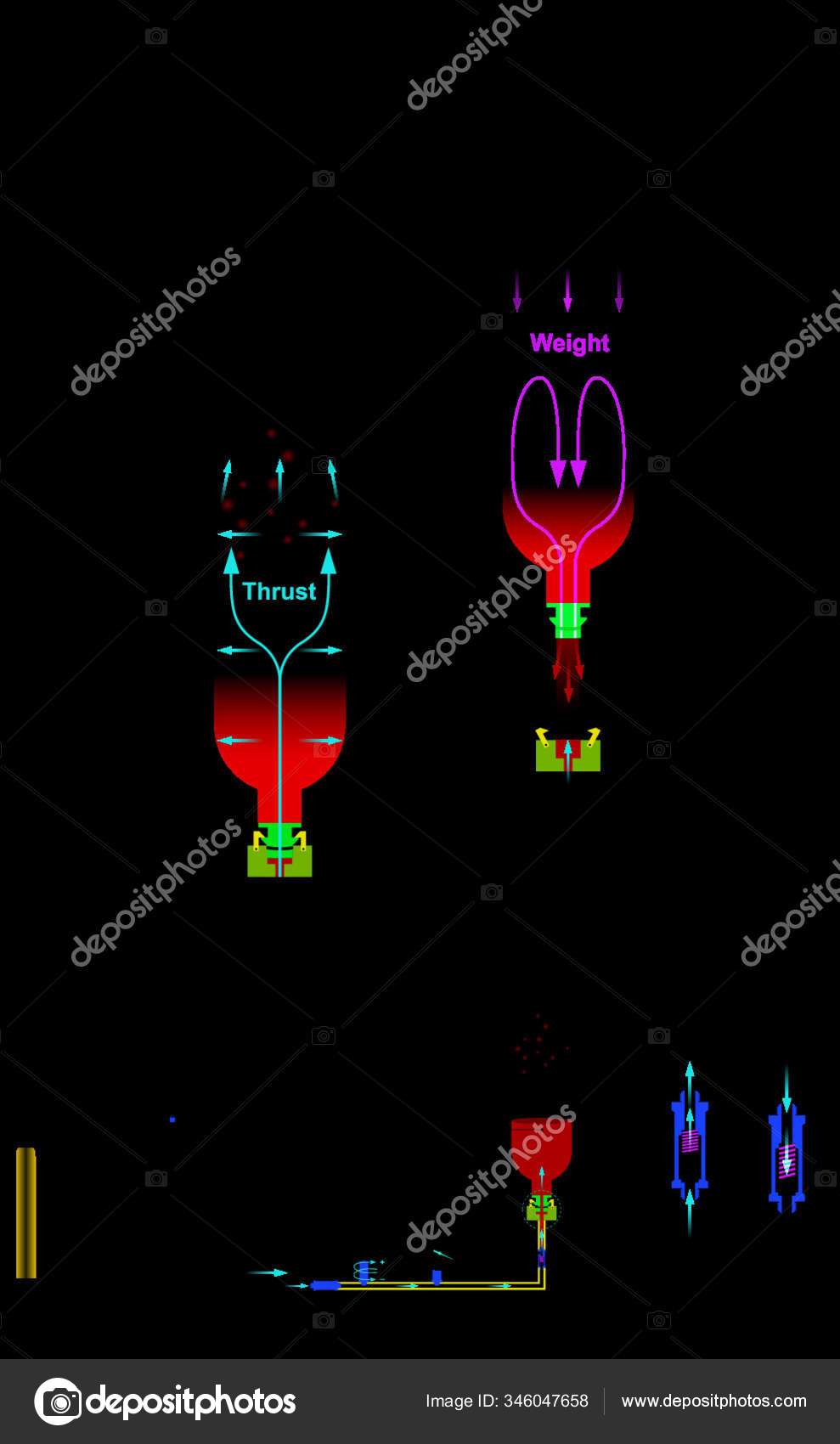 Water Rocket Type Model Rocket Using Water Its Reaction Mass Stock ...