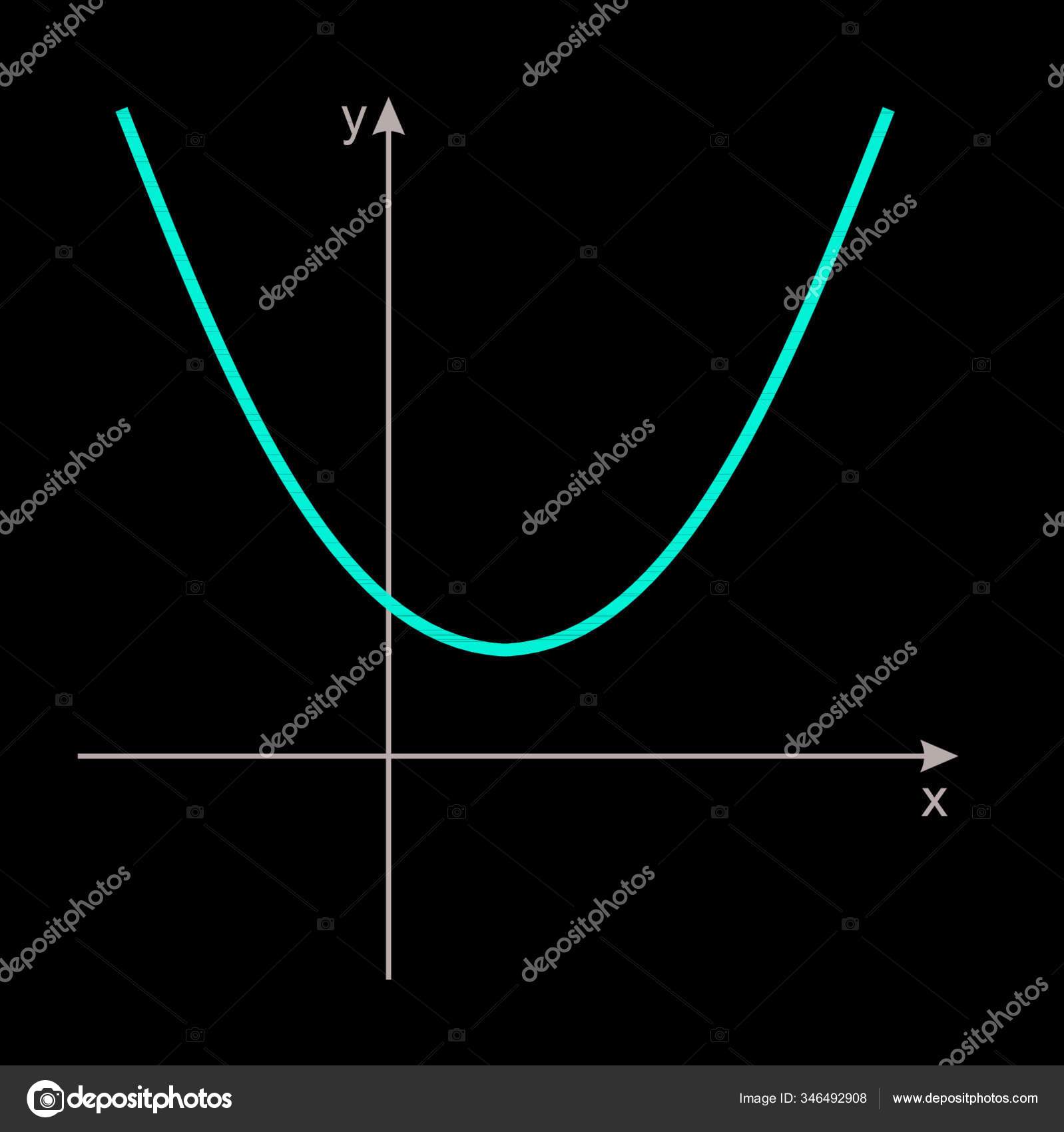 Parabola Graph Representing Mathematical Function Stock Vector Image by ...