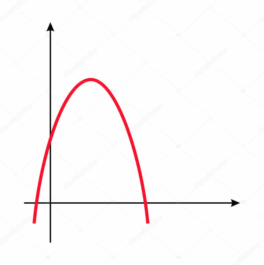 Un gráfico de parábola que representa una función matemática 2024