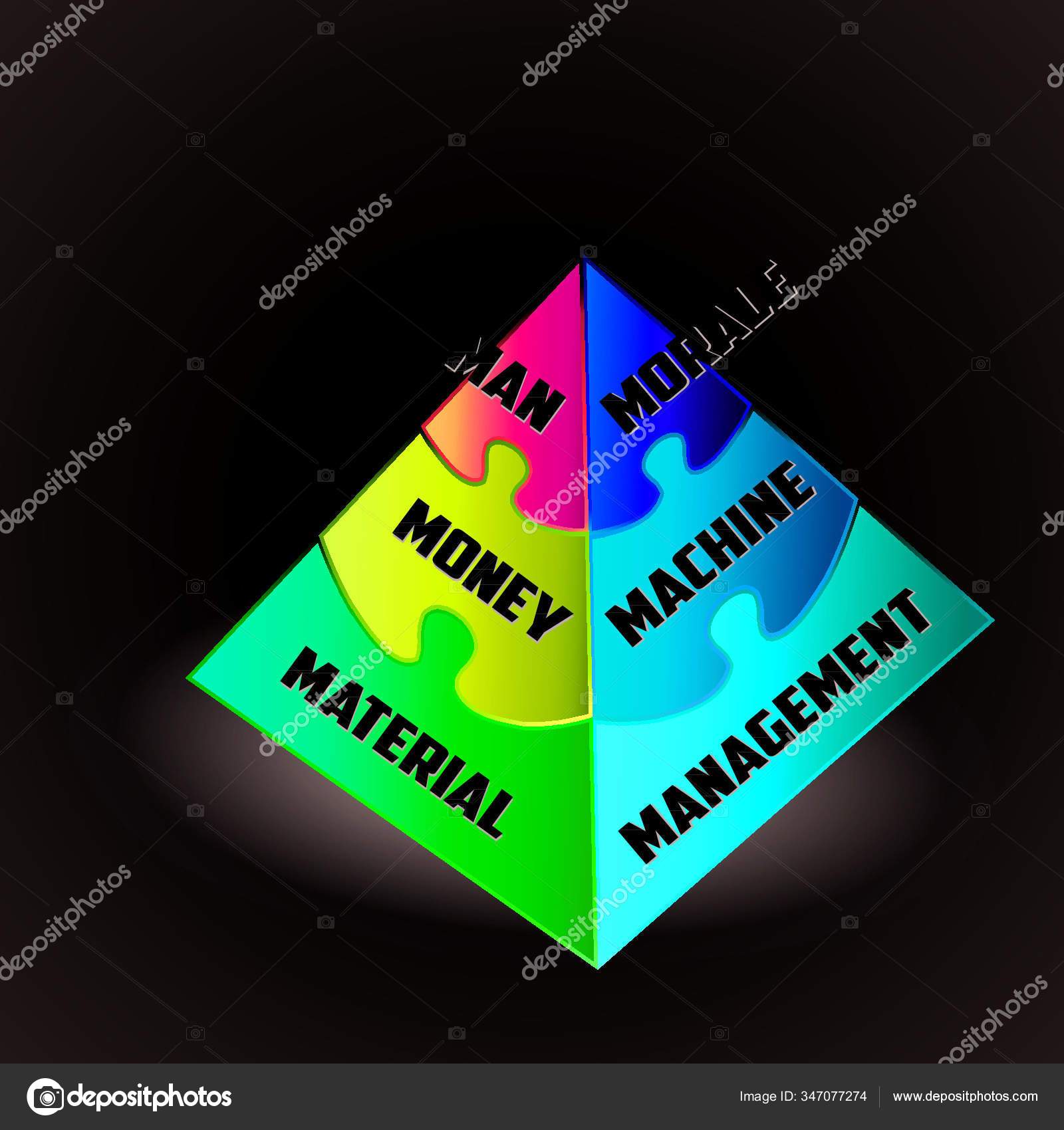 Pyramid Chart Management Stock Vector Image by ©YAYImages #347077274