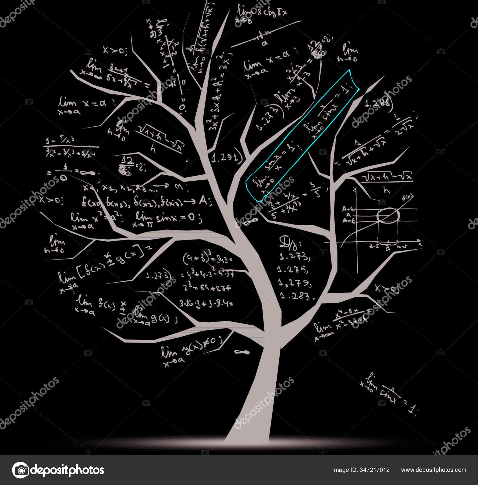 Algebra Pictures Tree