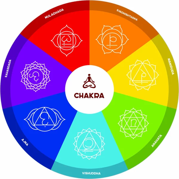 Vector Chakra Symbol Mandalas for Meditation to Facilitate Grow Stock ...