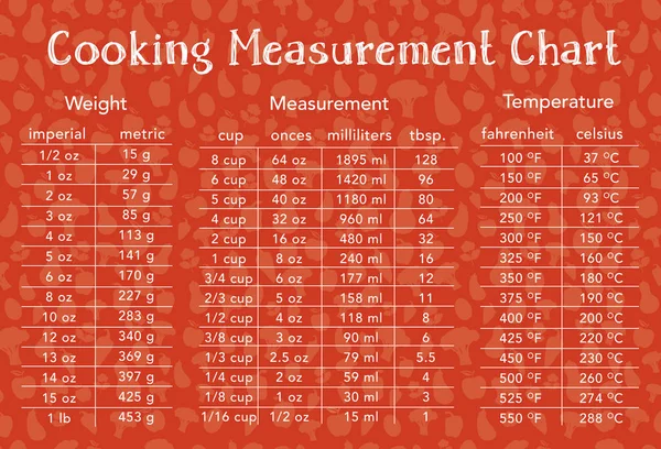 Cooking measurement table chart vector Stock Vector Image by ... Cooking measurement table chart vector Stock Vector Image by ...