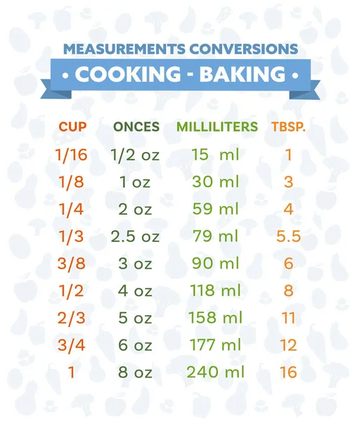 Metric conversion chart Vector Art Stock Images | Depositphotos