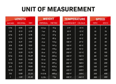 Metric System Chart