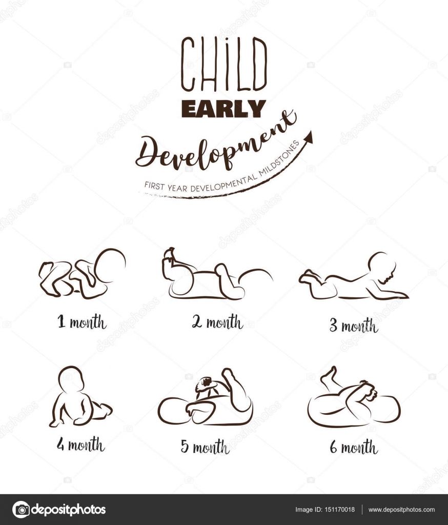 Baby Development Stages Milestones First One Year . Child milestones of ...