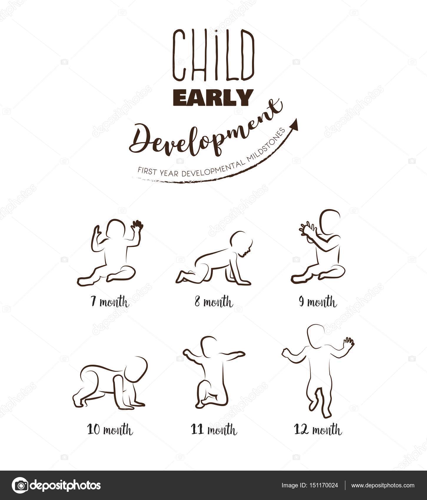 Baby Development Stages Milestones First One Year . Child milestones of ...