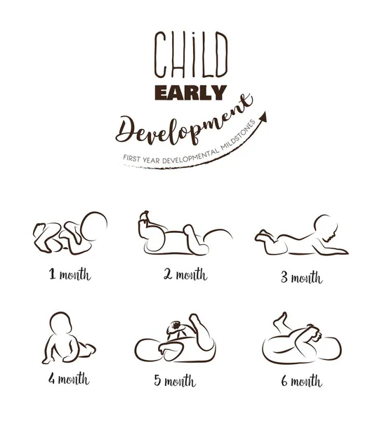 Baby development icon, child growth stages. toddler milestones of first ...