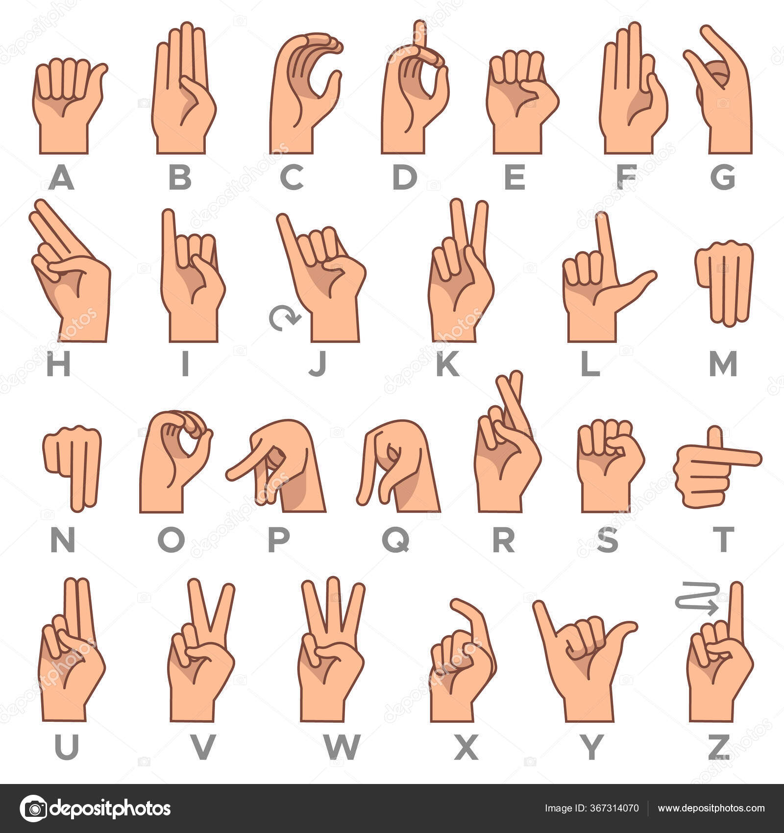 Deaf-mute language. American deaf mute hand gesture alphabet letters ...