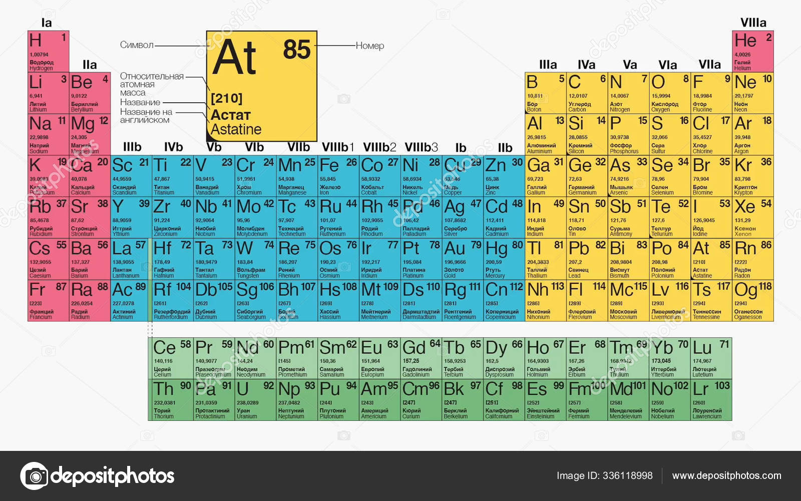 Neonovayatablitsamendeleeva