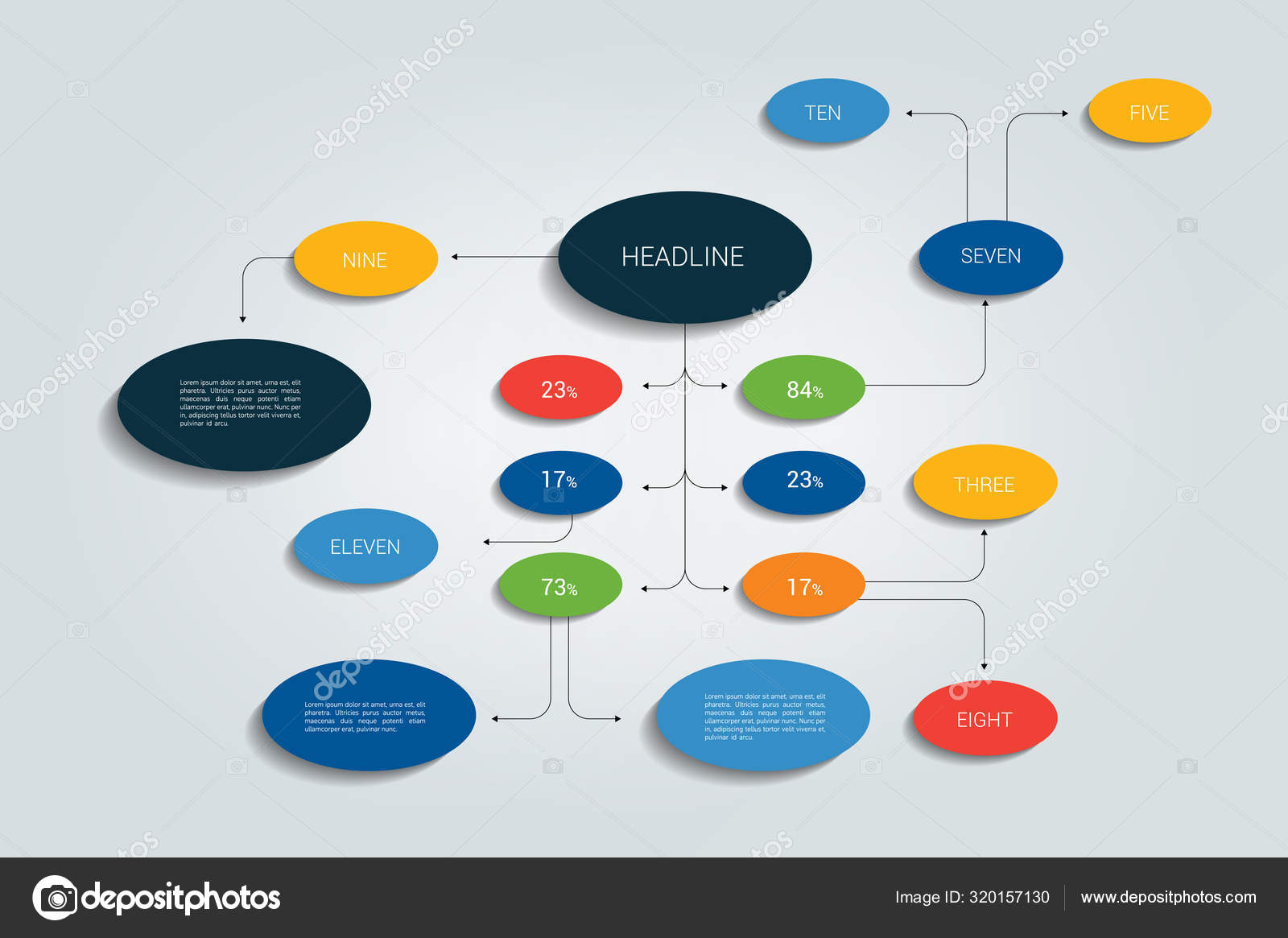 Mind Map Flowchart Infographic Stock Vector by ©Kubko 320157130 Mind Map Flowchart Infographic Stock Vector by ©Kubko 320157130