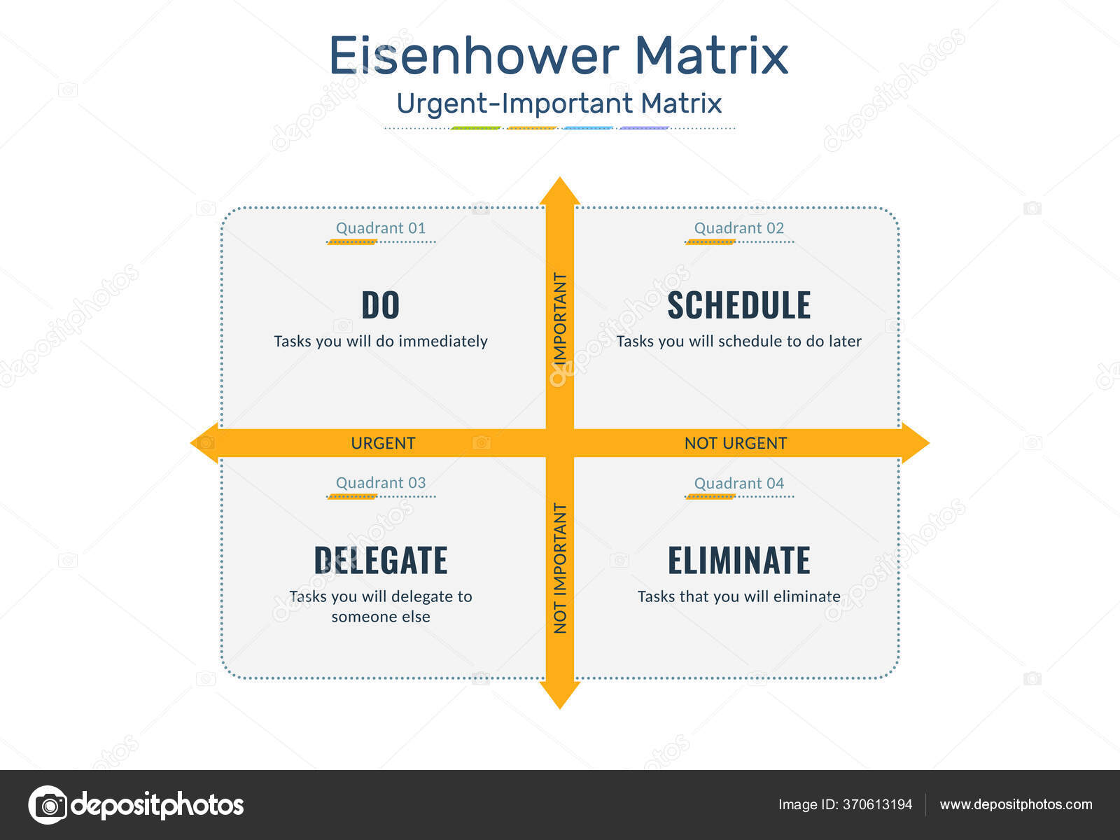 Eisenhower Matrix Urgent Important Matrix Prioritize Task Task ...