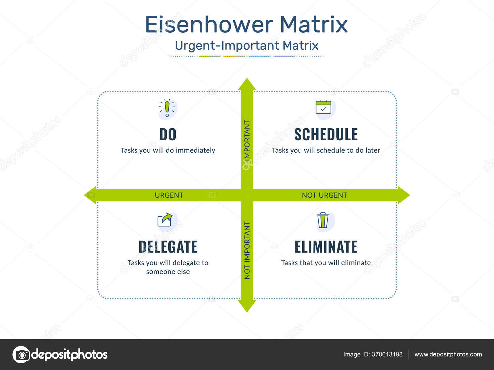 Eisenhower Matrix Urgent Important Matrix Prioritize Task Task ...
