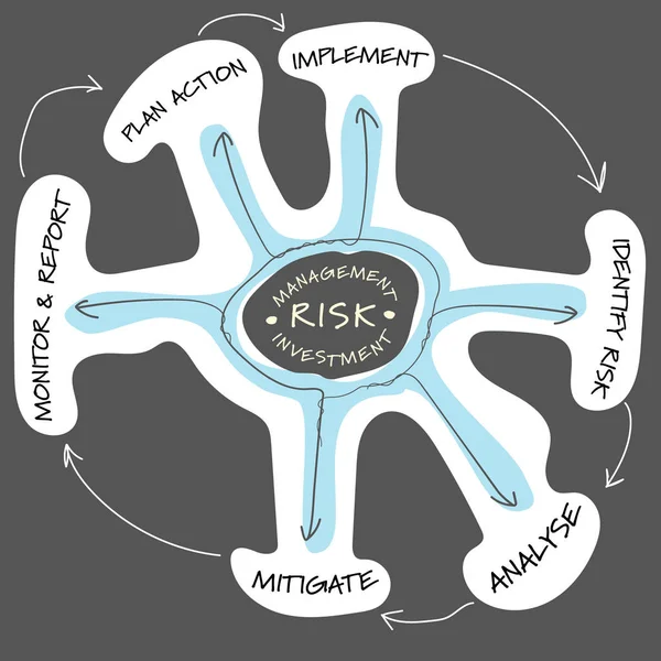 Risk flowchart Stock Photos, Royalty Free Risk flowchart Images ...