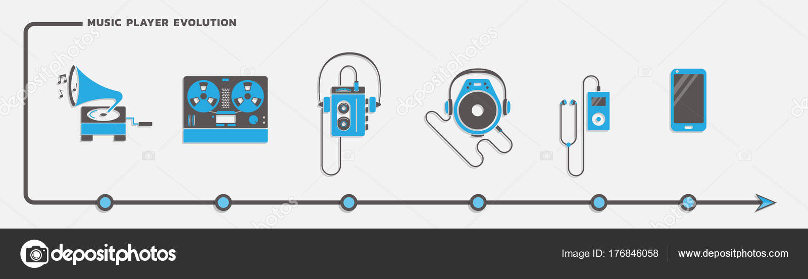 Music player evolution vector set — Stock Vector © kerdazz7 #176846058