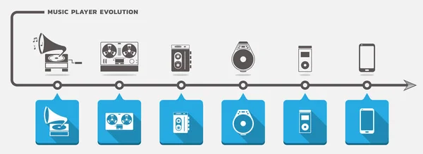 Music player evolution vector set — Stock Vector © kerdazz7 #176846058