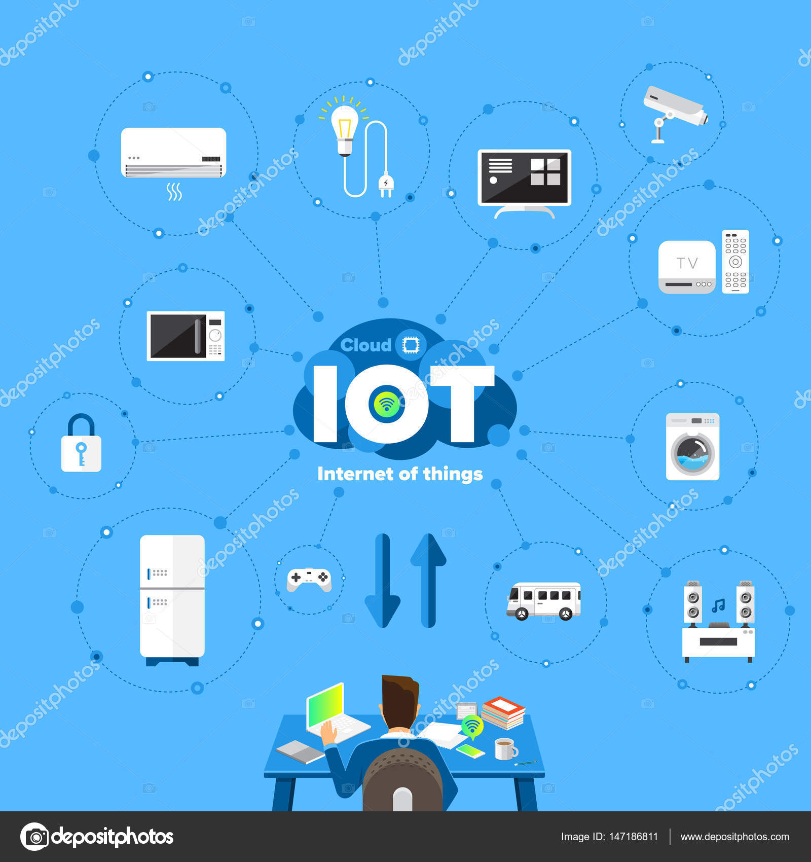 Internet de las cosas — Vector de stock © emojoez #147186811