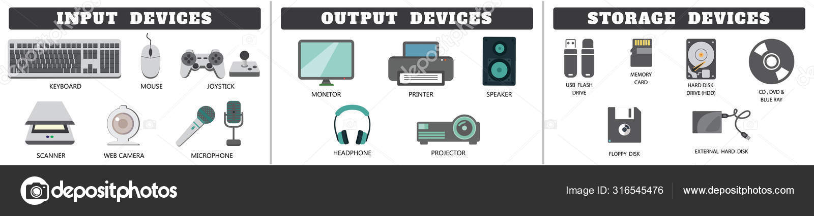 Input Output Storage Devices Keyboard Mouse Joystick Scanner Web Camera ...