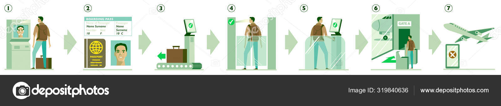 Check-in biométrico desde la entrada del aeropuerto hasta las salidas ...