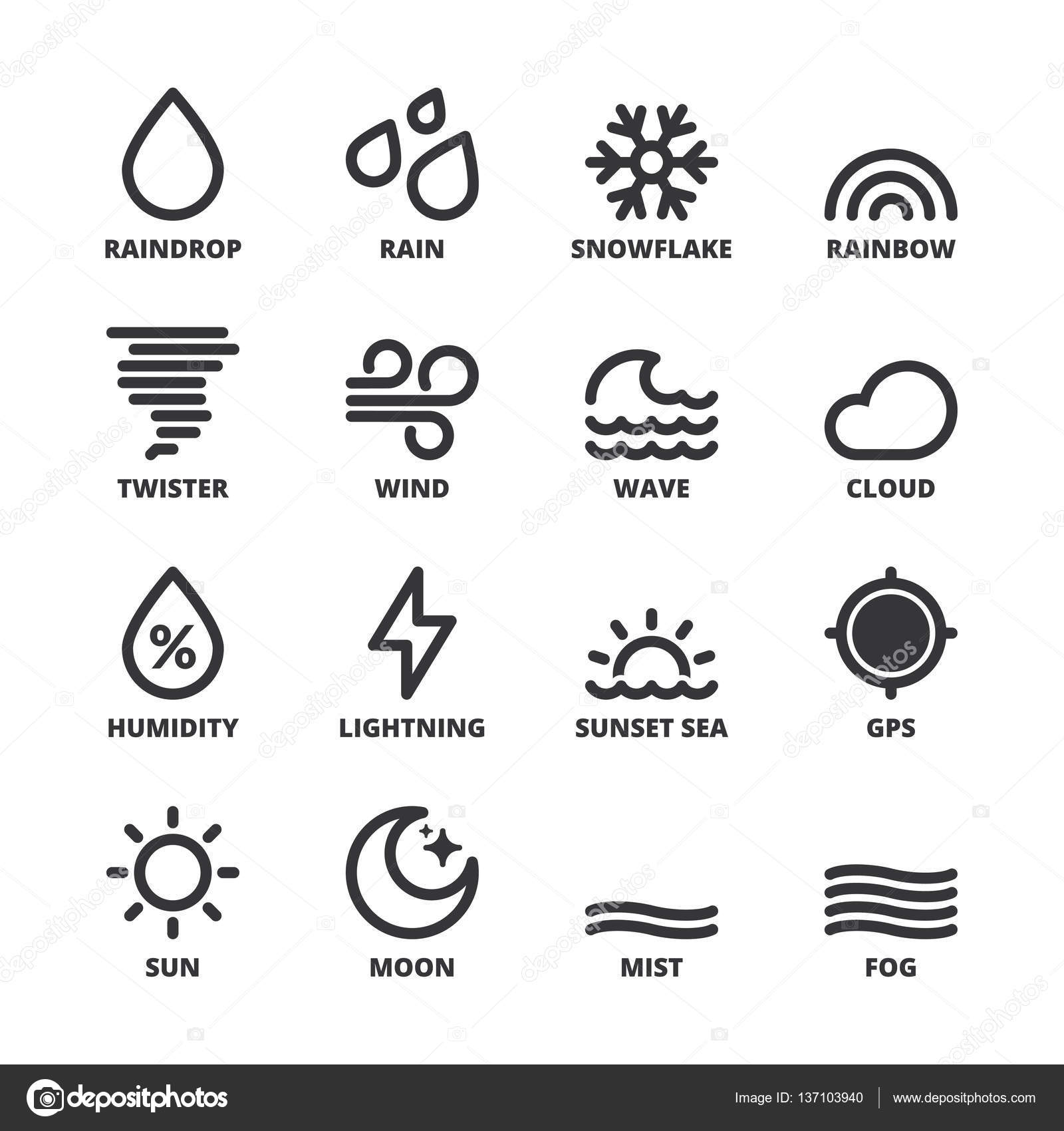 Weather Forecast Symbols And Meanings