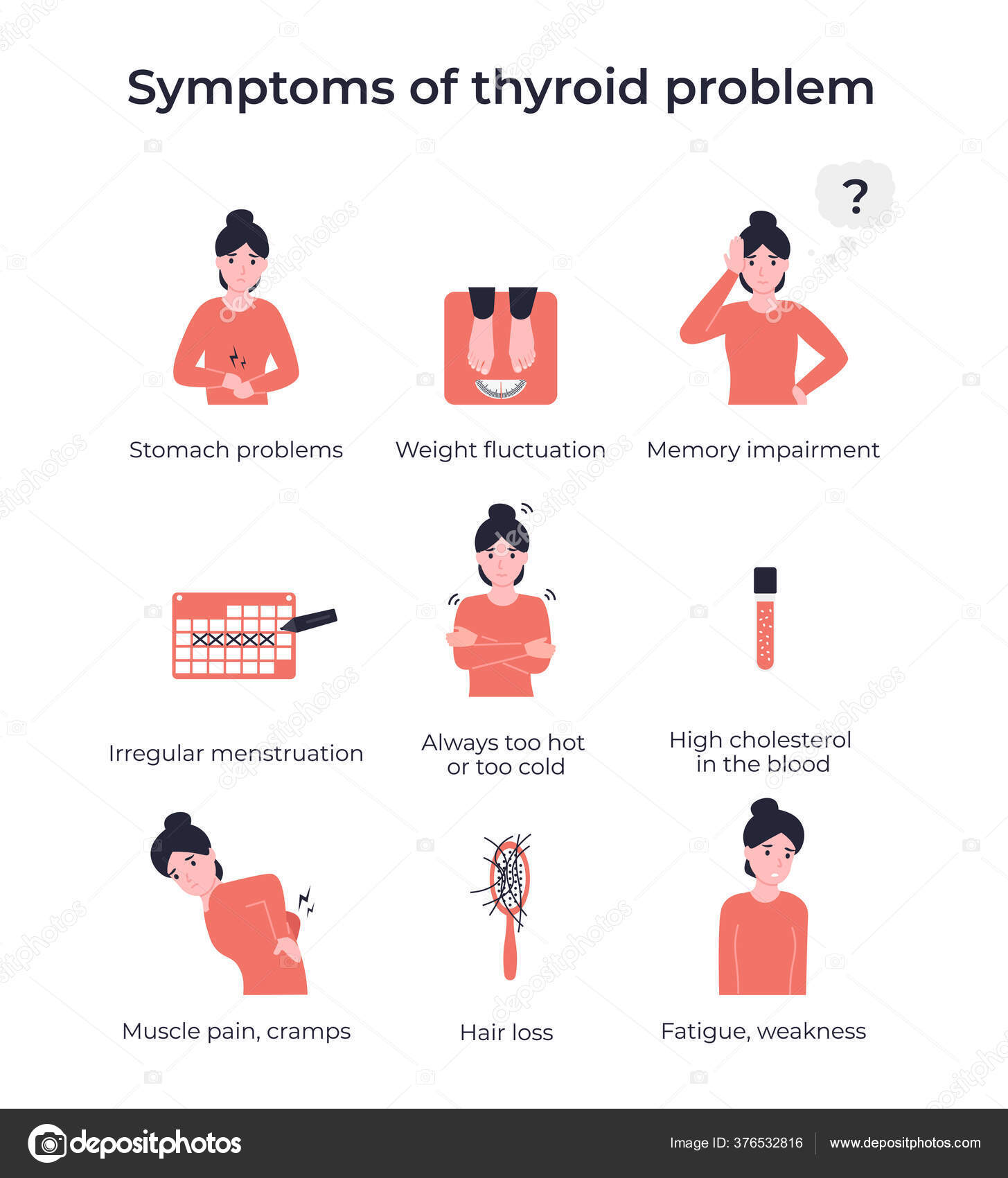 Set Symptoms Thyroid Problem Hashimoto Thyroiditis Hypothyroidism