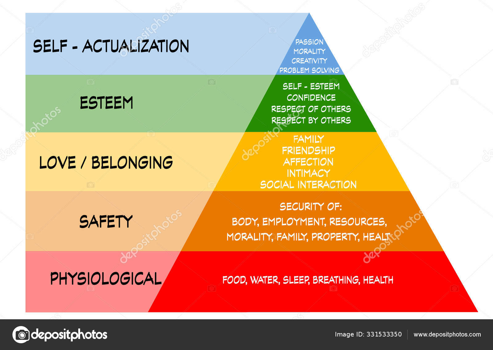 Maslow 's pyramid hierarchy of needs. Stock Photo by ©supercic 331533350 Maslow 's pyramid hierarchy of needs. Stock Photo by ©supercic 331533350