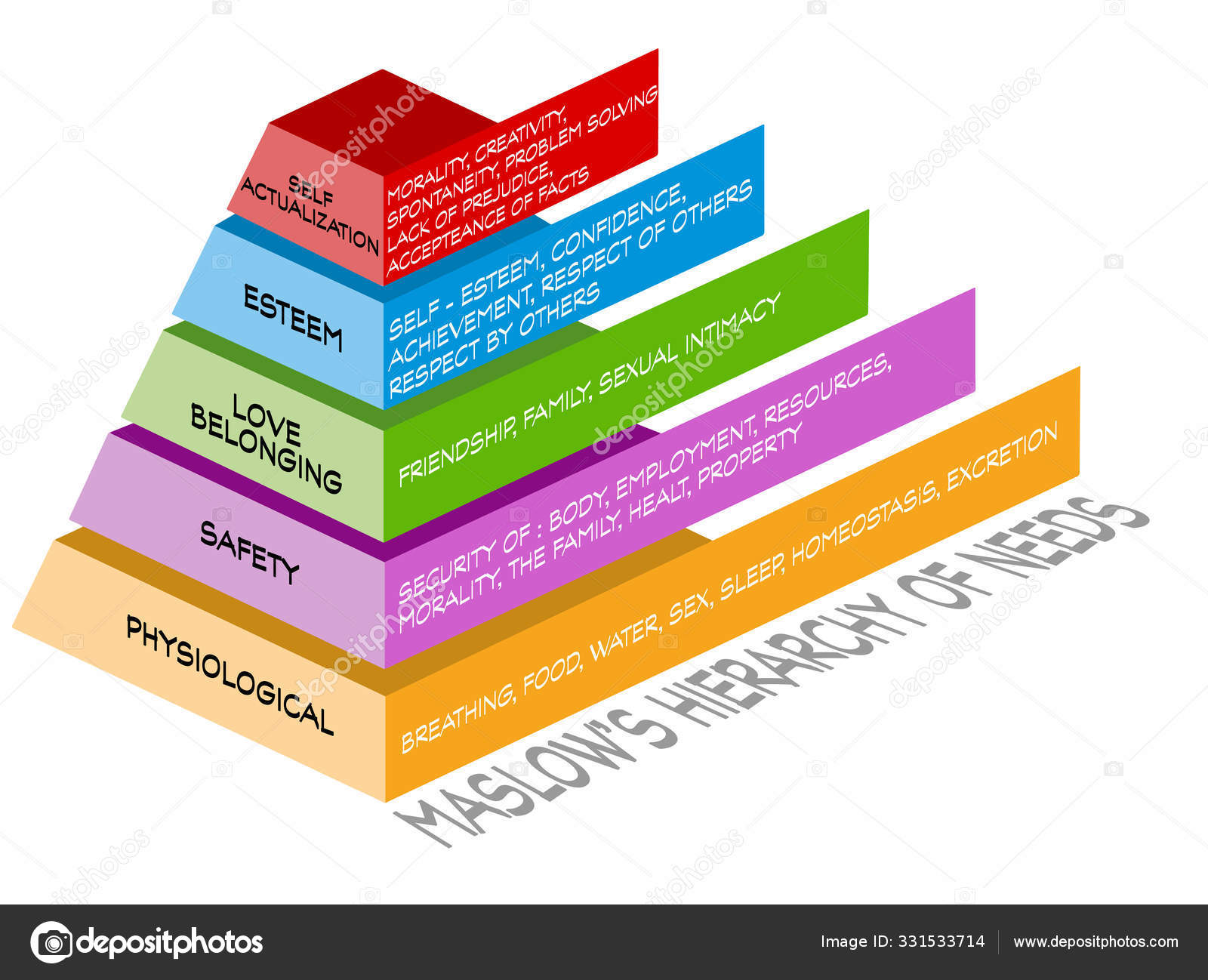 Maslow's pyramid hierarchy of needs — Stock Photo © supercic #331533714