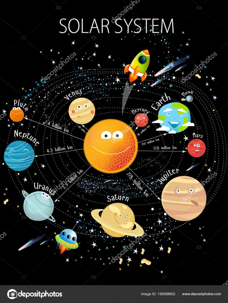 Solar System Poster For School
