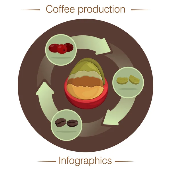 Coffee production infographics images libres de droit, photos de Coffee ...