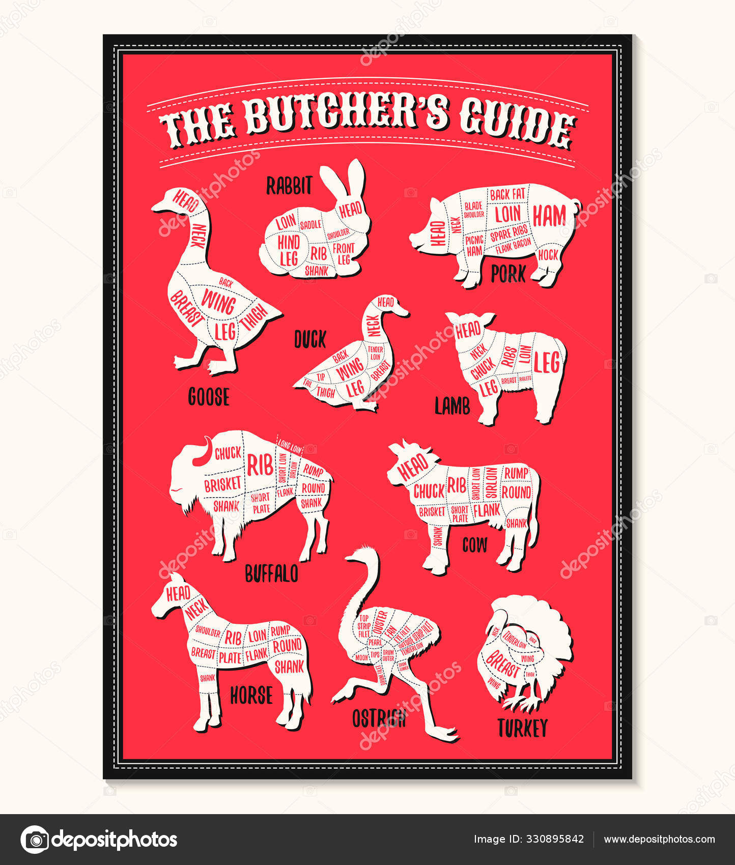 Daging Memotong Diagram Daging Atau Panduan Tips Potong Poster Merah ...