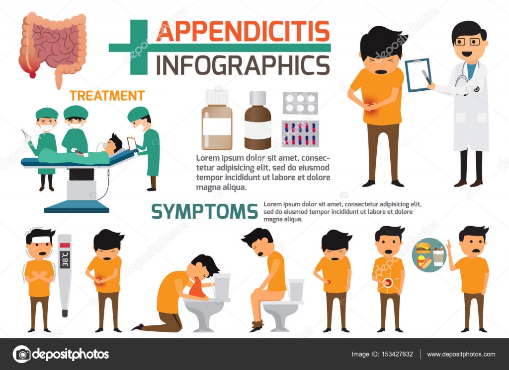 Appendicitis Infographics Element Character Of Symptoms Appendi ⬇