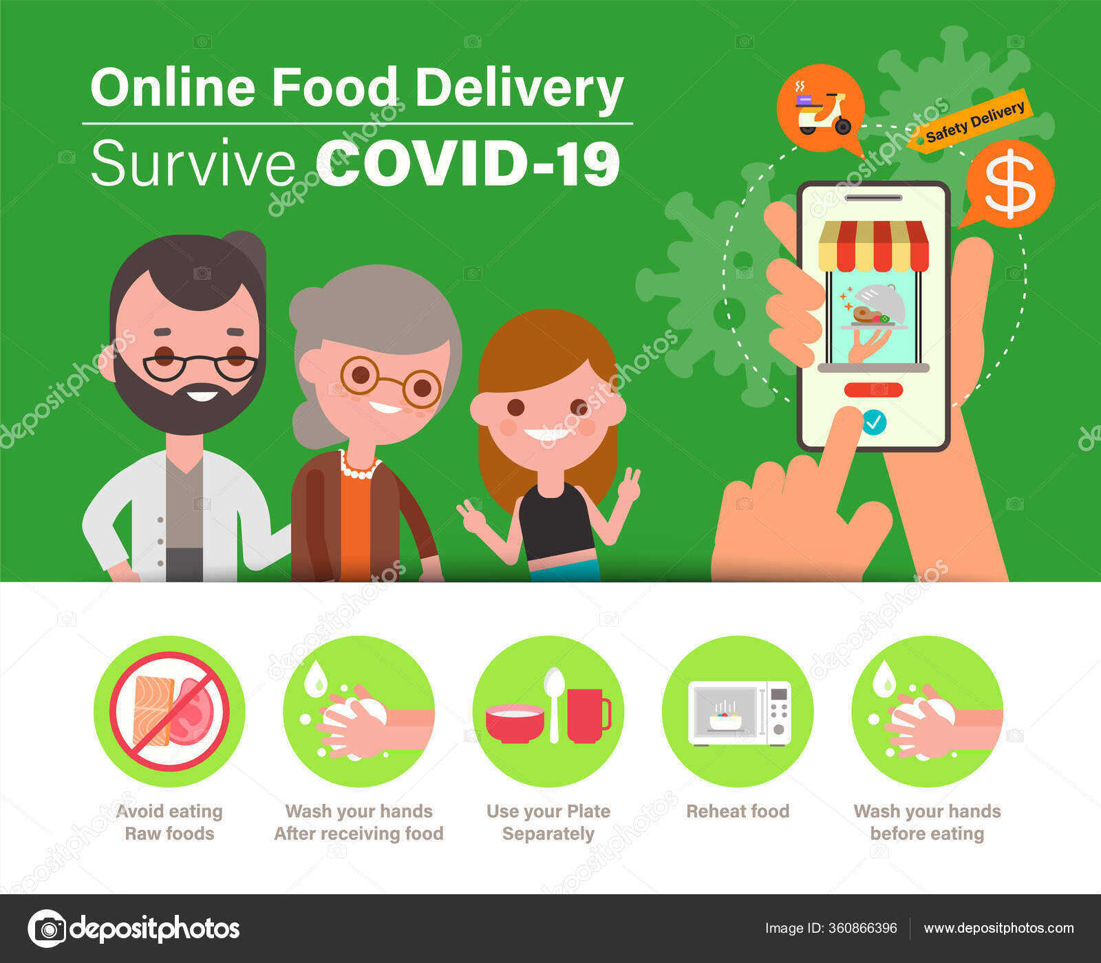 Infographic Food Delivery