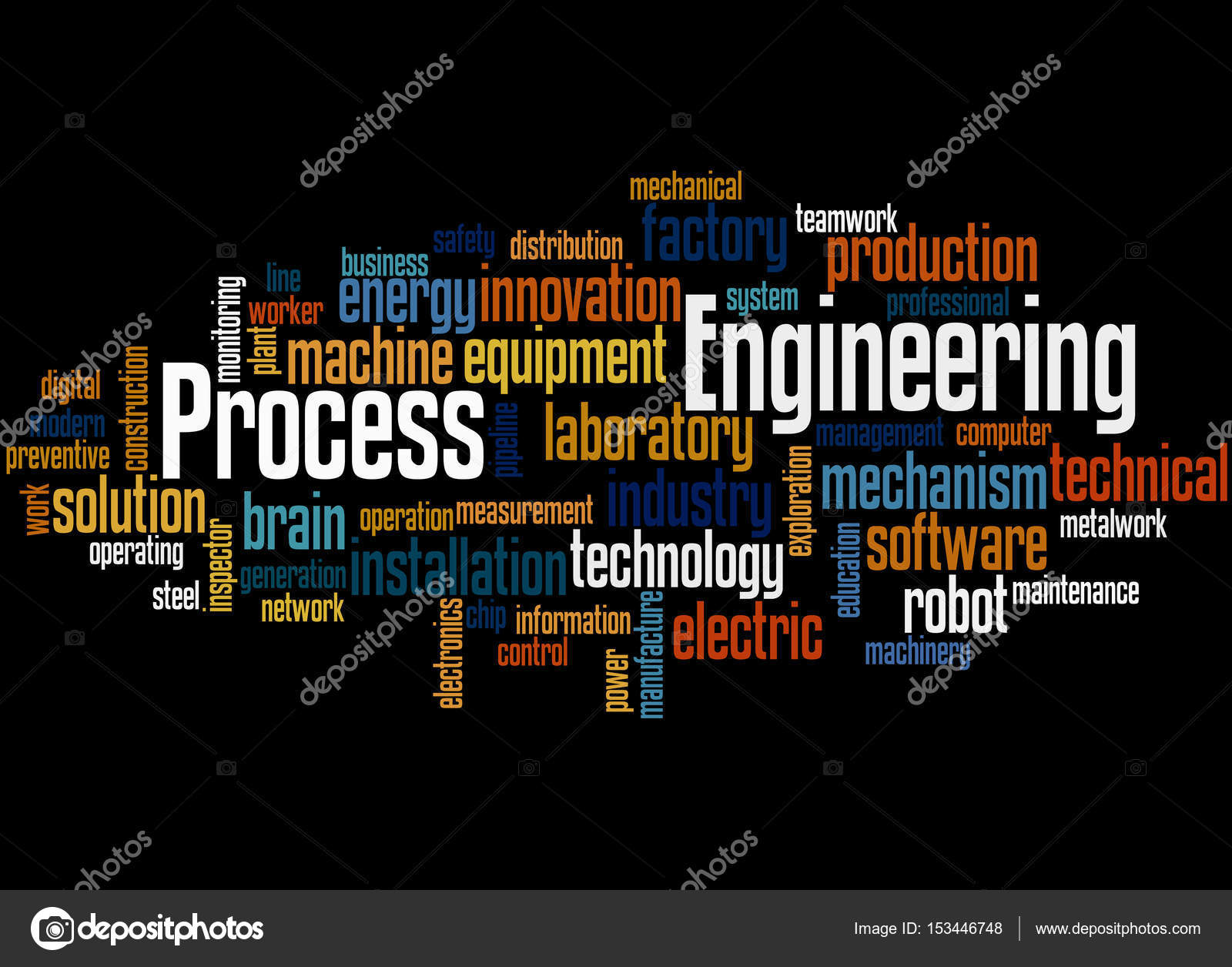 Word Cloud Engineering