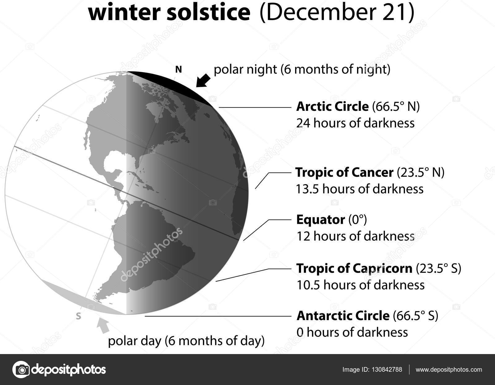 Winter Solstice December Stock Vector by ©Furian 130842788