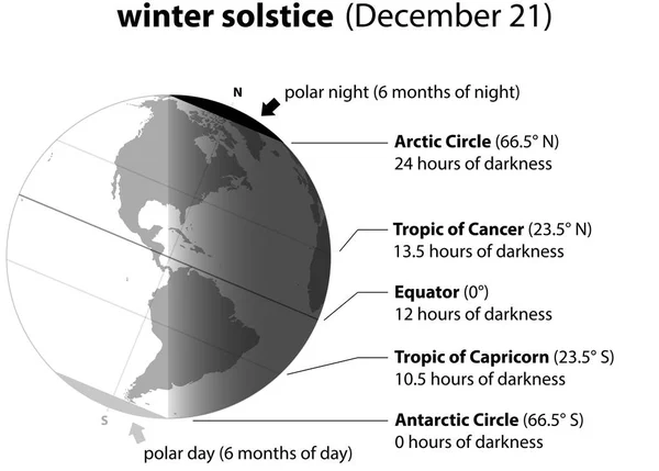ᐈ Winter solstice stock images, Royalty Free winter solstice | download ...