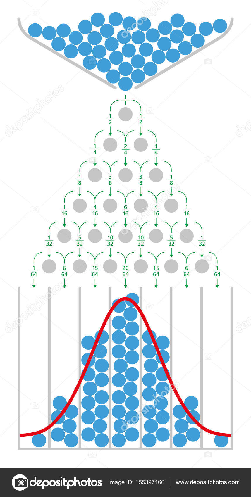 Mathematics of the Galton board with normal distribution Stock Vector ...
