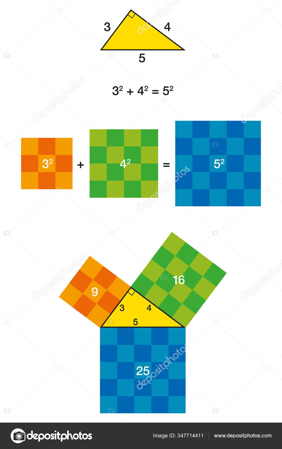 Right Triangle Pythagorean Theorem Colorful Squares Pythagoras Theorem ... Right Triangle Pythagorean Theorem Colorful Squares Pythagoras Theorem ...