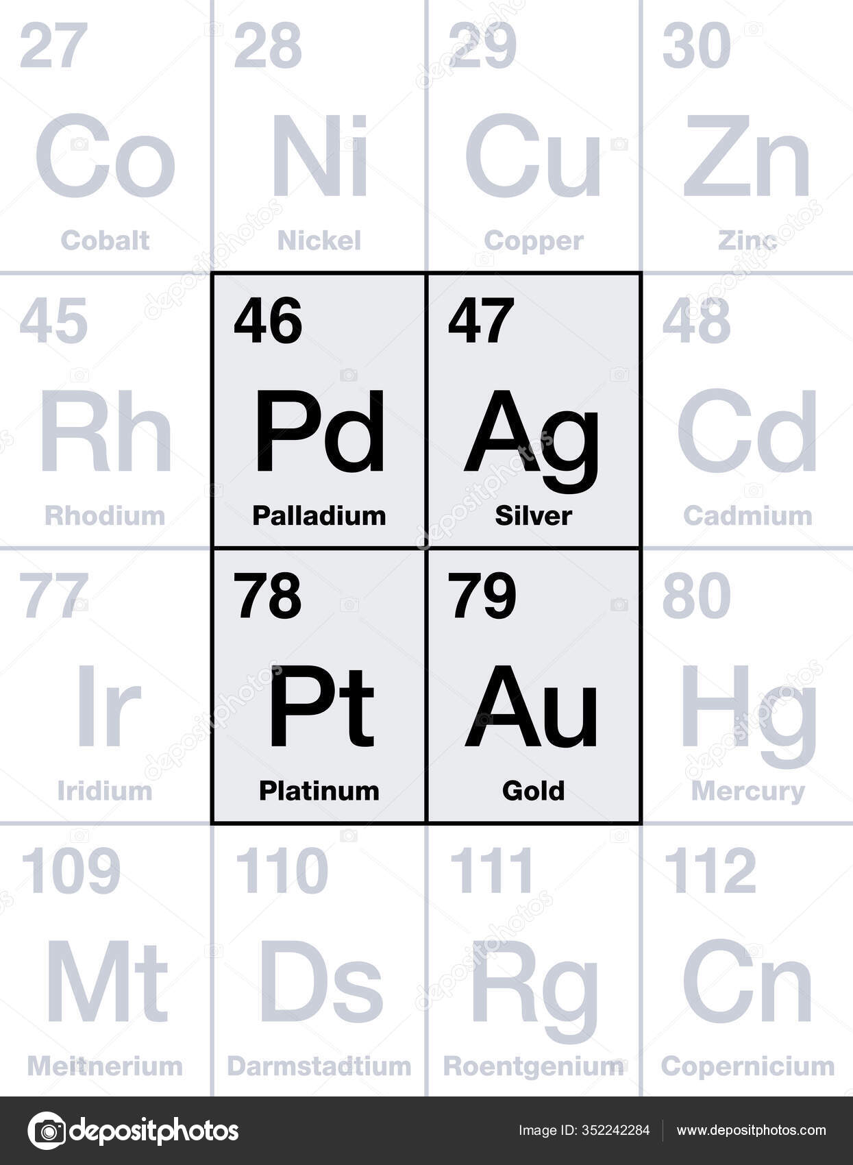 Elemento Ouro Na Tabela Periodica