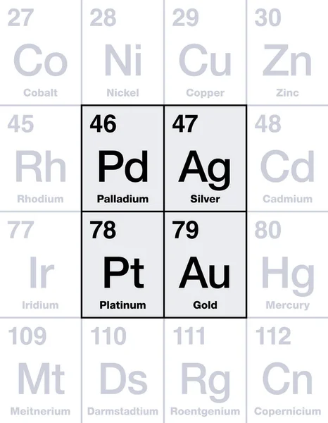 Precious metals on periodic table. Gold, silver, platinum and palladium ...
