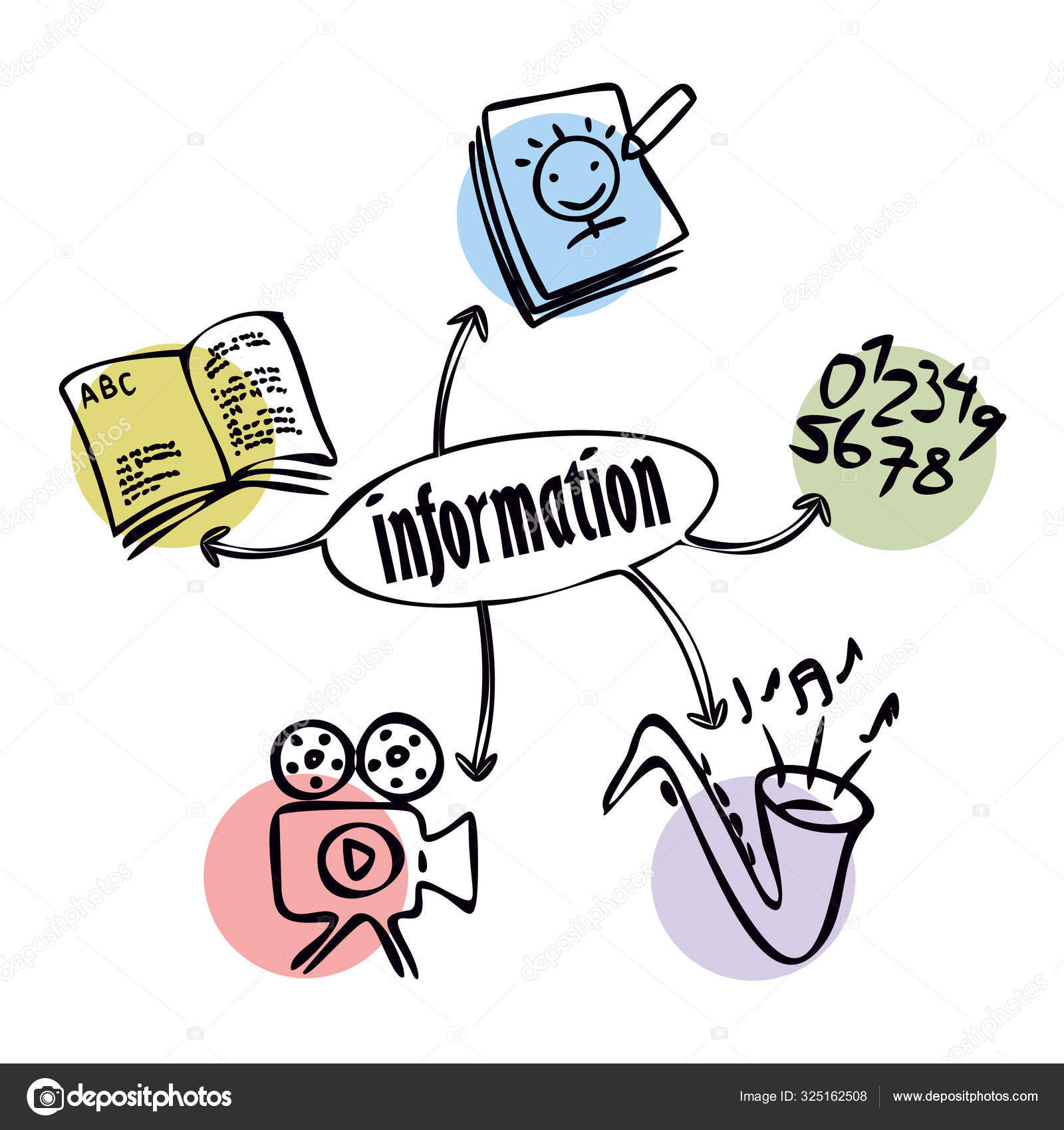 Type of information. Vector. Digital, text, graphic, video, sound Stock ...