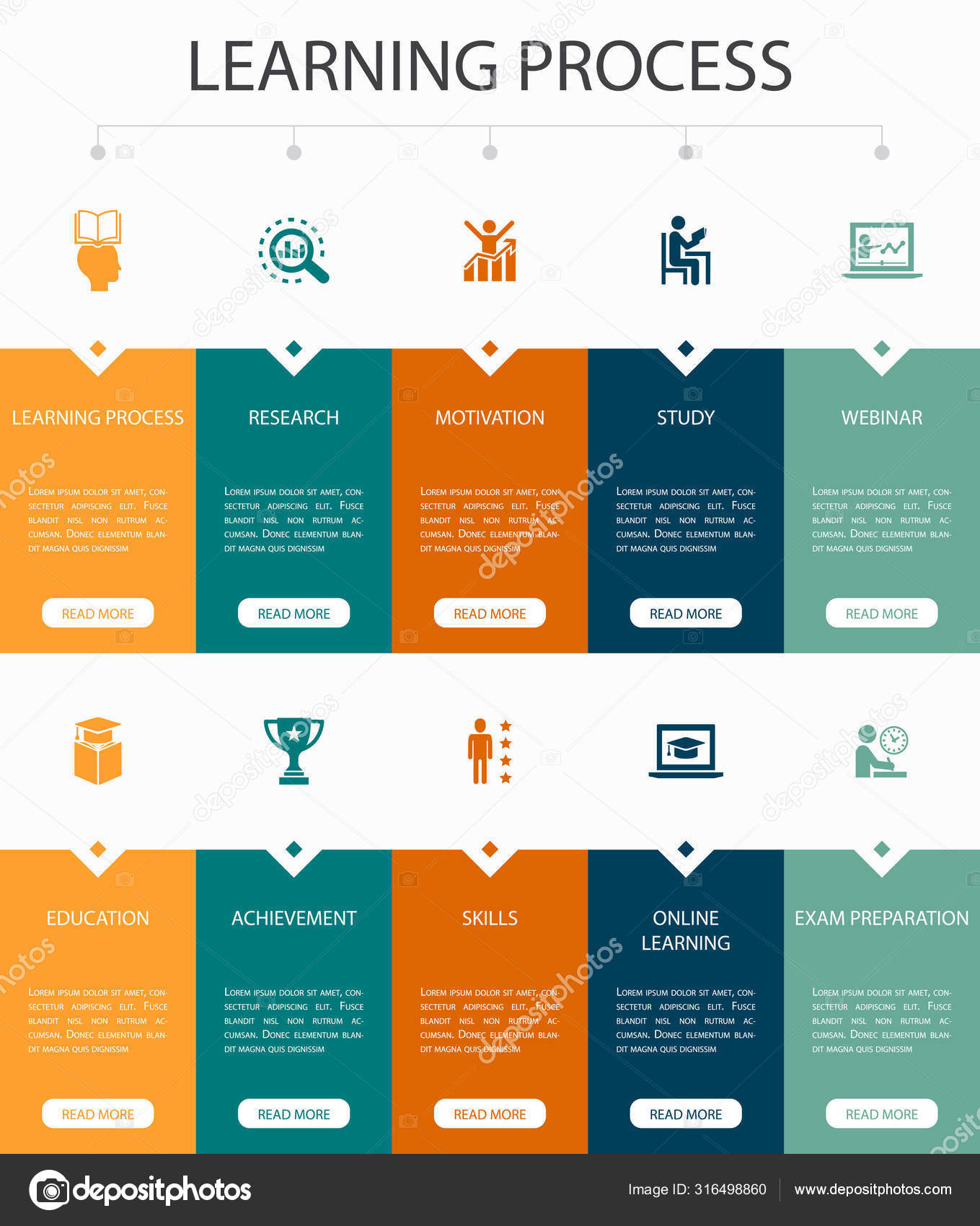 Learning process Infographic 10 steps UI design.research, motivation ...