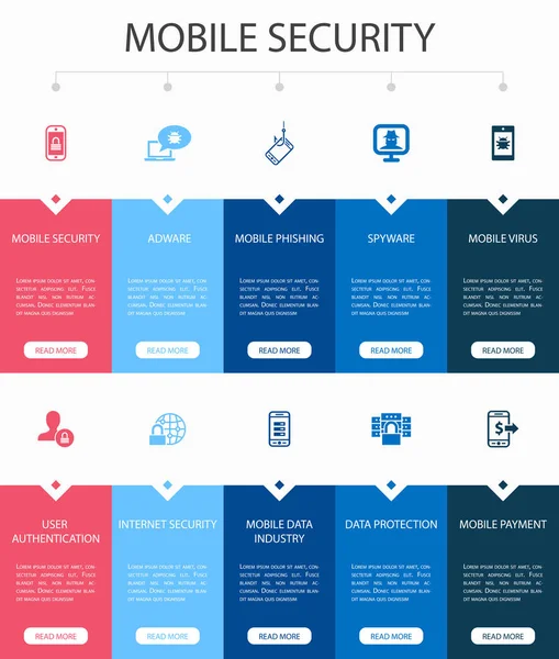 mobile security Infographic 10 steps UI design.mobile phishing, spyware ...