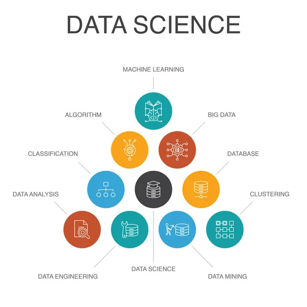 Data Science Infographic 10 steps template. machine learning, Big Data ...