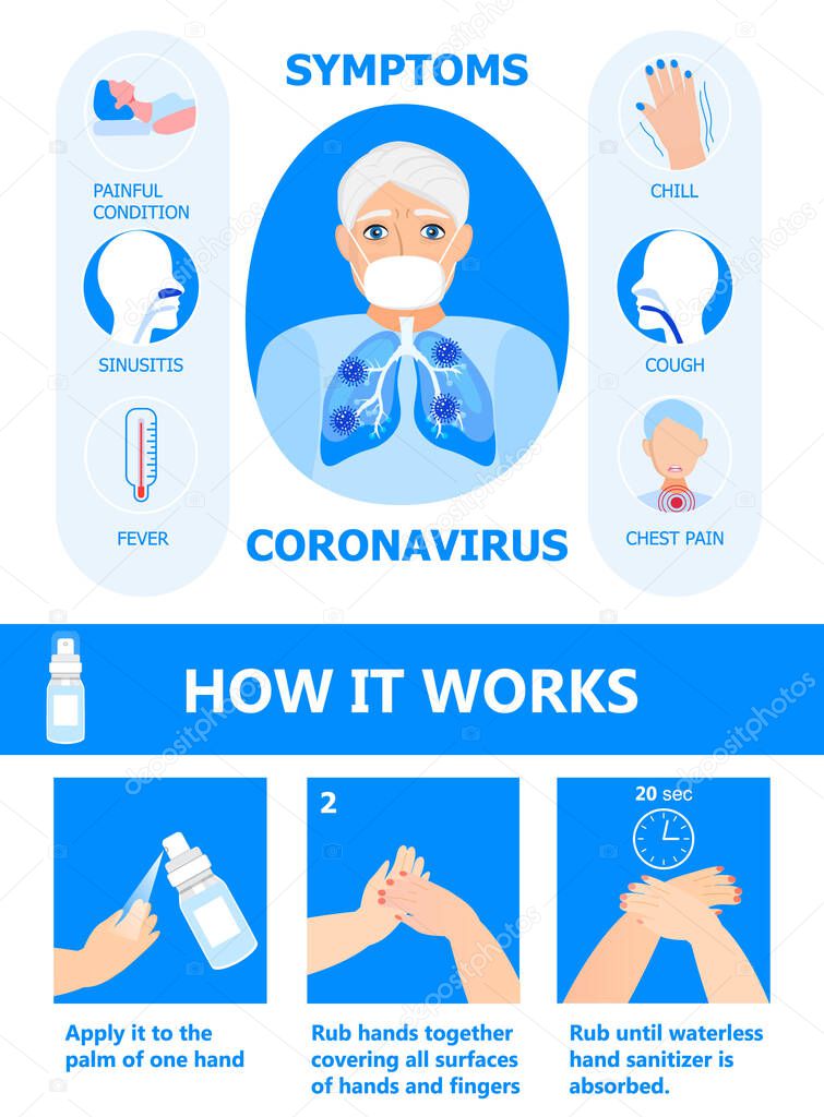 Corona-virus info-graphics vector. El hombre lleva m scara. Se muestran los s ntomas de CoV-2019 ...