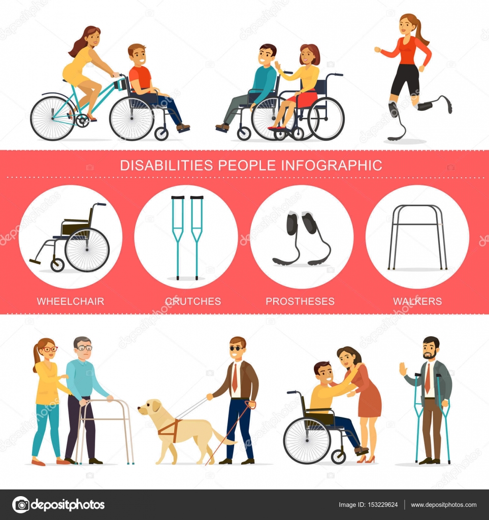 Disabilities Infographic Concept — Stock Vector © Mogil #153229624